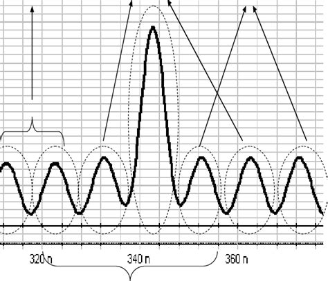optical correlator output signature download scientific diagram