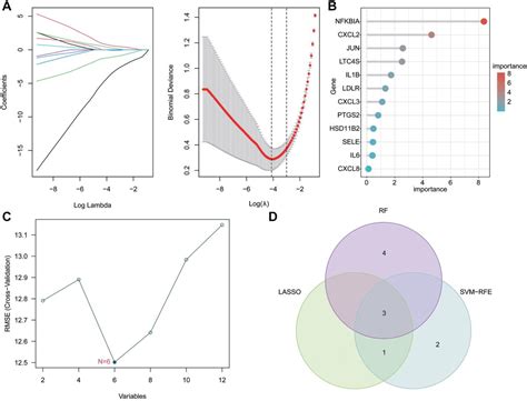 Figure From Identification Of Biomarkers And Immune Infiltration Characterization Of Lipid