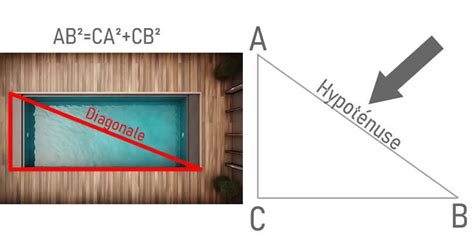 Triangle 3 4 5 Arrêtons La Casse Intellectuelle Mon Batiment