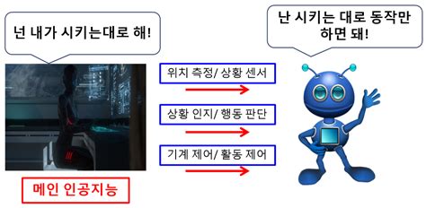 Ⅶ 행동과 로봇 5 클라우드 컴퓨팅 인공지능 Ai4school