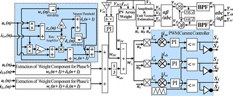 proposed tls‐based nn structure for controlling the vsc of gipv system