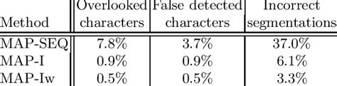 Comparison Of The Segmentation Algorithms Download Table