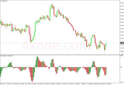 Rbci Histogram 4xone