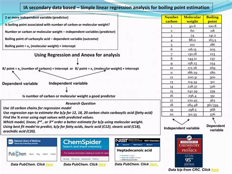 ia data based boiling point estimation fatty acids by molecular weight