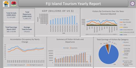 Zahid Hussain Abro On Linkedin Dataanalysis Datascience Exceldashboard Yearlyannualreport