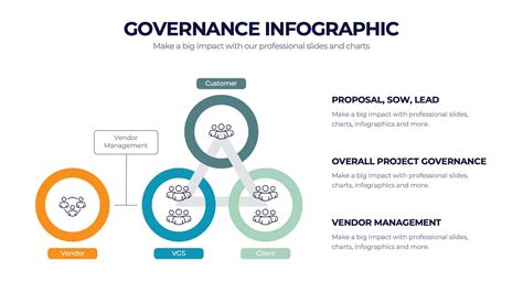 Governance Infographics Presentation Template