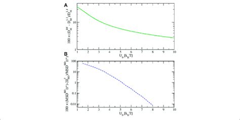 Color Online A Error Of The Long Time Diffusion Coefficient Download Scientific Diagram