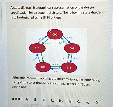 solved texts an state diagram is a graphical representation of the
