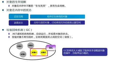 c 基础 204 对象初始化器，基本数据类型与引用数据类型特点总结，ref，out关键字的使用 梓鹏 博客园
