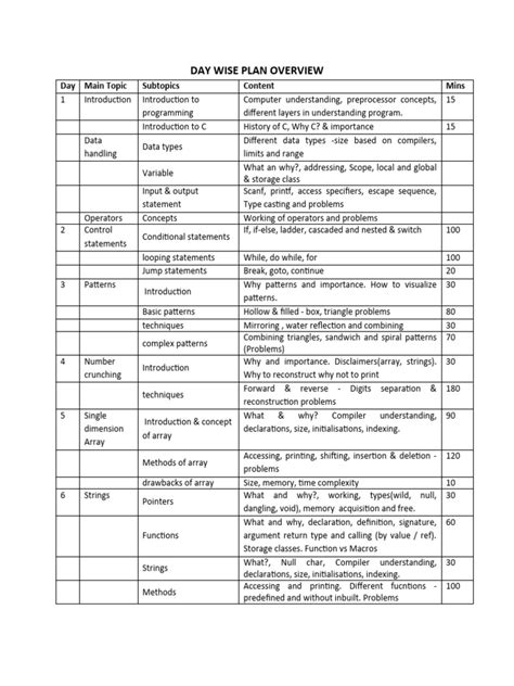 Road Map For C Programming Pdf Computer Programming Computing