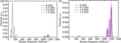 基于第一性原理的sio2晶体的光学性能研究——α Sio2和β Sio2晶体的光学性能对比分析