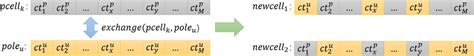 Task Offloading Scheme Of Qcells Download Scientific Diagram