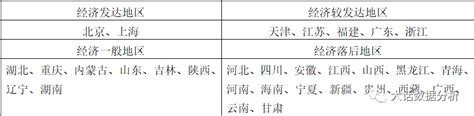 如何进行spss的聚类分析 大数据 亿速云