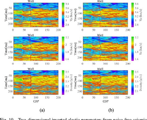 Figure 10 From Fast Bayesian Linearized Inversion With An Efficient