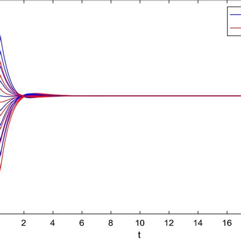 The Evolution Of Synchronized Error Between System 18 And 19 Download High Quality