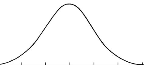Blank Bell Curve Printable Template Templates Printable