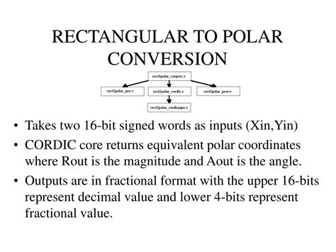 Ppt Implementation Of A Noise Subtraction Algorithm Using Verilog Hdl
