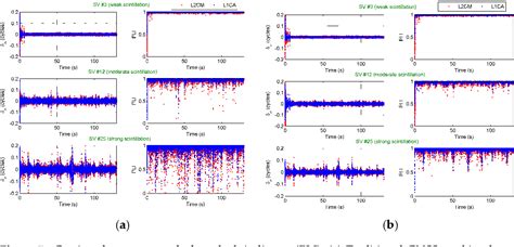 Figure 7 From A Joint Dual Frequency Gnss Sins Deep Coupled Navigation