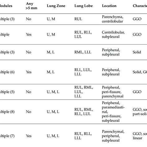 Characteristics Of Nodules By Juvenile Systemic Sclerosis Patient Download Scientific Diagram
