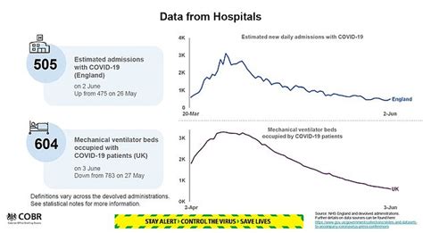 Bald Men Are More At Risk Of Getting Severe Coronavirus Studies Show