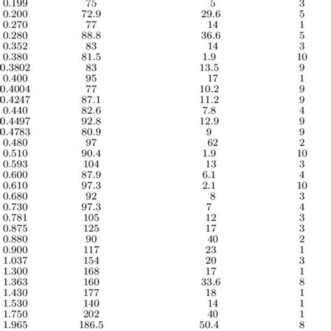Hubble Parameter Versus Redshift Data Download Scientific Diagram