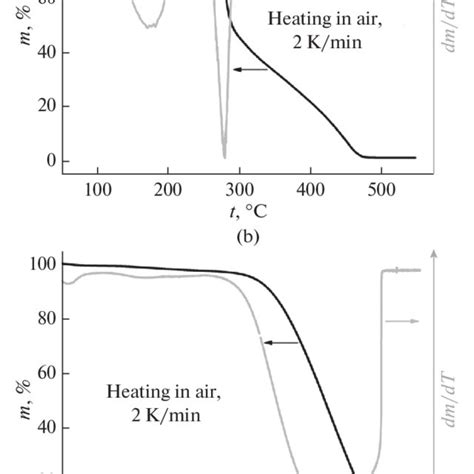 Photographs Of The Membrane Electrode Assemblies Of Sofc Prepared By Download Scientific