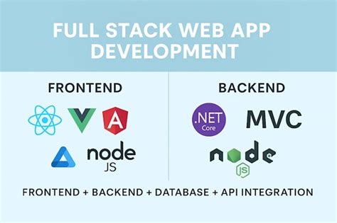 Build Full Stack Apps Using React Angular Vuejs And Dotnet Backend