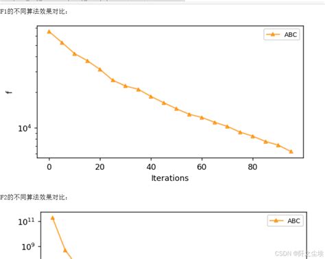 Python优化算法10——人工蜂群优化算法abcpython 蜂群算法 Csdn博客