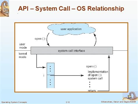 Chapter 2 Operatingsystem Structures Chapter 2 Operatingsystem Structures