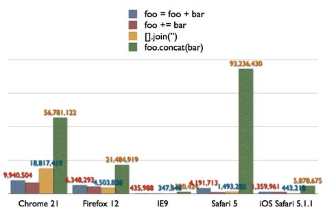 Javascript Performance Tips And Tricks Modus Create