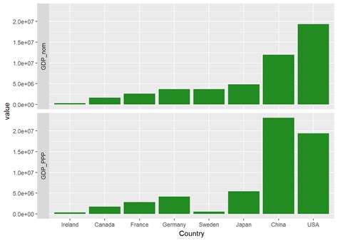 Ggplot2 Facets In R Using Facet Wrap Facet Grid Geom Bar DataCamp