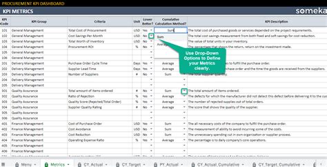 Procurement KPI Dashboard Google Sheets Template Supply KPI