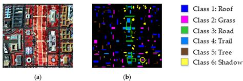 Hyperspectral Imagery Classification Based On Multiscale Superpixel Level Constraint Representation