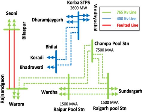 Figure 15 From A Pmu Based Data Driven Approach For Enhancing