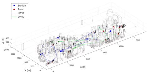 Cooperative Multi Uav Conflict Avoidance Planning In A Complex Urban