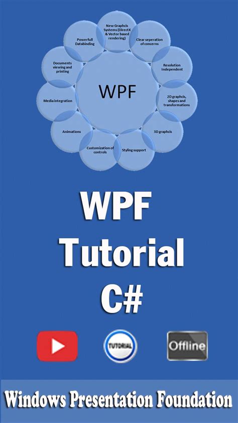 Descargar Learn Wpf Apk Última Versión 135 Para Android