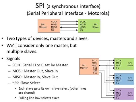 Spi Mock Exam Preparing For Success In English Proficiency Testing