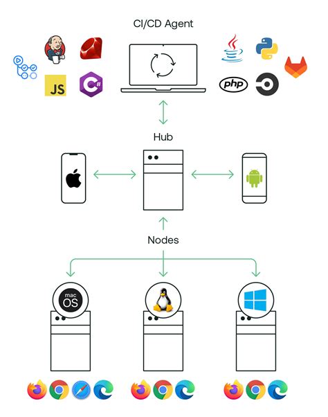 Extending Your Selenium Grid With Sauce Labs