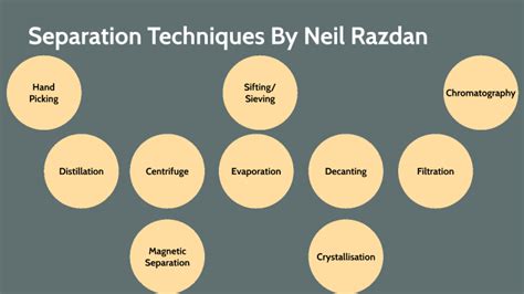 Mindmap By Neil Razdan On Prezi