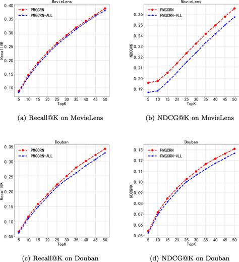 Evaluation On Implicit Noise Edge Download Scientific Diagram