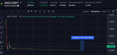 옆동네 앵커프로토콜 12000프로 폭등 가상화폐 에펨코리아