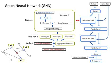 Genwei Zhang S Project Display