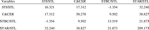 Inter Item Covariance Matrix Download Table