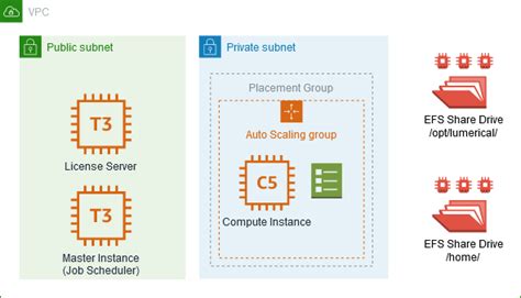 aws use case auto scaling cluster with job scheduler on aws