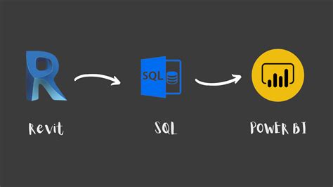 Connect Revit To Power Bi Using Sql