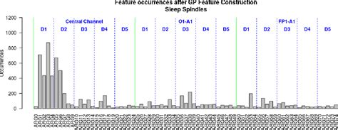 Figure 6 From Classification Of Eeg Signals Using Genetic Programming