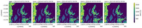 Introduction To Plotting Dea Knowledge Hub