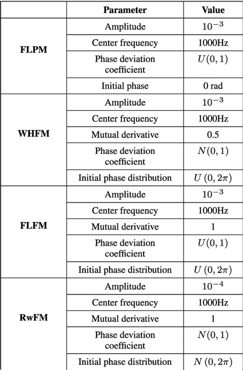 Table 6 From Turbulence Error Modeling And Restriction For Satellite