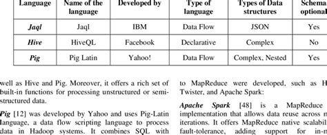 programming languages for mapreduce download table