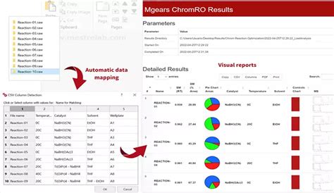 Reaction Monitoring And Optimization Mestrelab Research Analytical